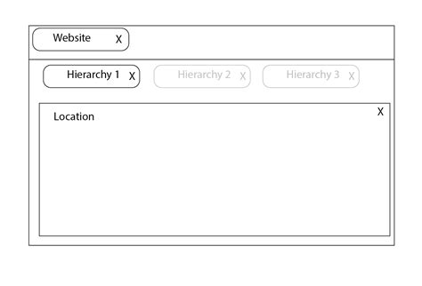 Forms How Can I Improve The UI Of Groups Of Nested Inputs User Experience Stack Exchange