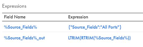 Expression Macros In Informatica Cloud Iics Thinketl