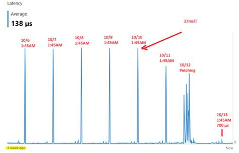 Starting Vms May Fail After Installation Of 10 2023 Cu When Veeam Rct Is Being Used Solved