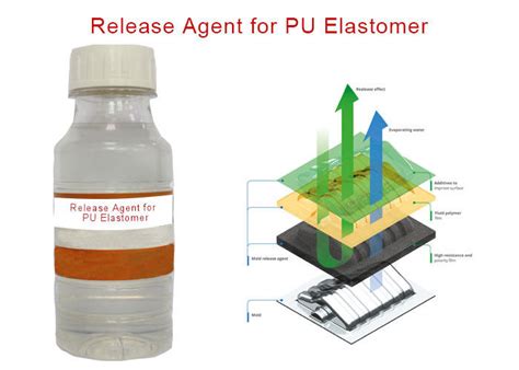 Pu Elastomer Release Agent Polyurethane Additives
