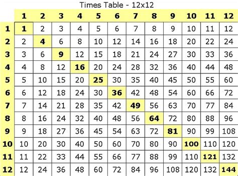15 By 15 Multiplication Chart Printable Free Printable Templates