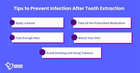 Tooth Extraction Infection Symptoms Treatment And Prevention
