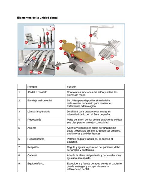 Sairy Zapata Sánchez Elementos De La Unidad Dental Pdf Aspiradora
