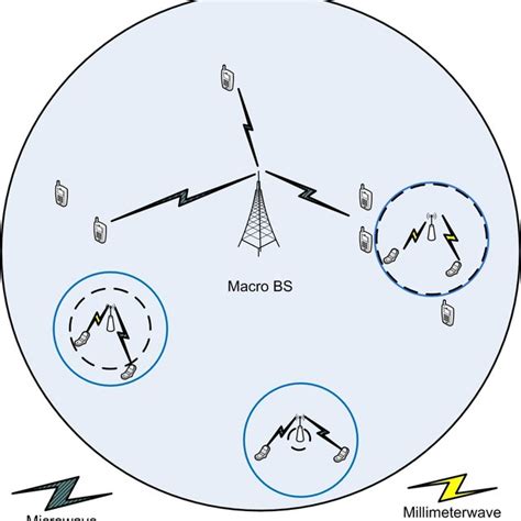 Schematic Illustration Of A Adaptive Radii Two Tier Dual Band Download Scientific Diagram