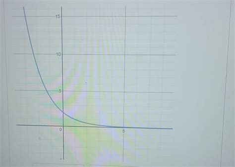 Solved Find An Equation For The Exponential Function