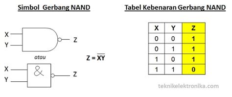Pengertian Gerbang Logika Dasar beserta Jenis dan simbolnya