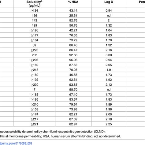Epimerization By Oxazolone Formation Download Scientific Diagram