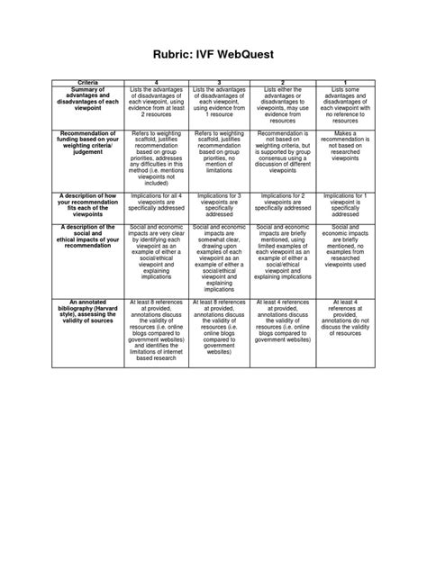 Rubric Pdf Validity Statistics Cognition
