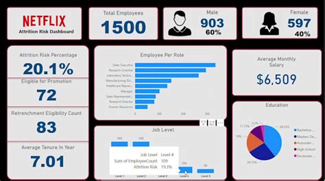 Be Your Data Analytics Expert In Tableau Python Excel Power Bi By Alisanalytics Fiverr