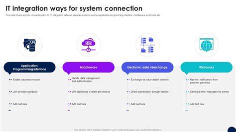 It Integration Ways For System Connection Ppt Template