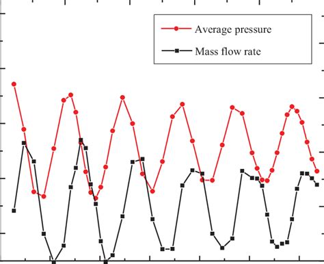 Fluctuations In Clsvof Download Scientific Diagram