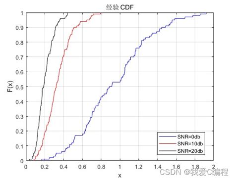 M基于rfid和dbscan聚类的insar室内三维定位算法的matlab仿真基于rfid和dbscan聚类的insar室内三维定位算法的matlab仿真包括程序操作录像参 Csdn博客