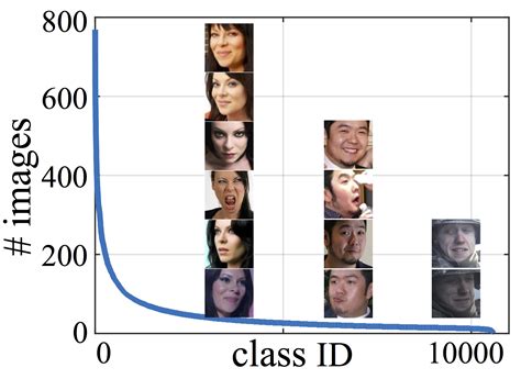 Computer Vision Lab Face Recognition