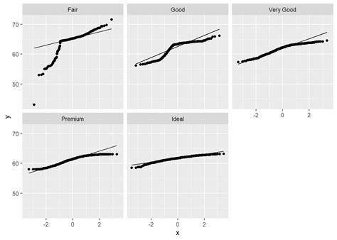 第20章 连续型变量组间差异比较 R数据分析入门