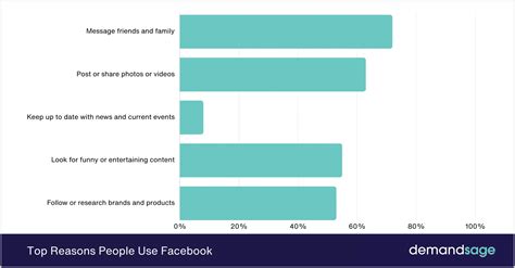 Facebook Users Statistics 2025 Global Data And Growth Trends