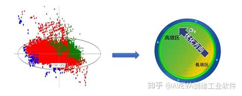 唤醒沉睡数据：pi System助力中国中化大数据平台 知乎
