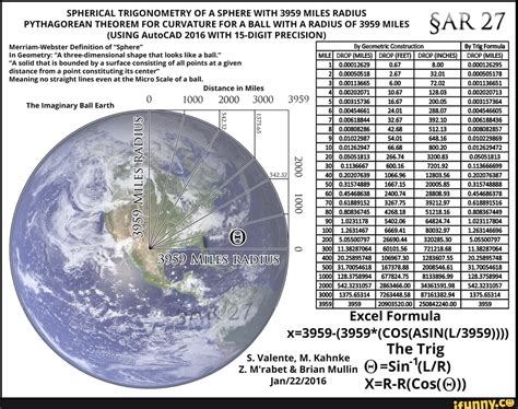 Pythagorean Theorem For Curvature For A Ball With A Radius Of 3959