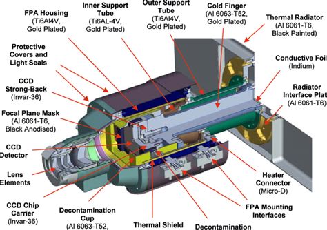 The Hi 1 Focal Plane Assembly With The Lens Assembly And Thermal
