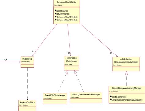 Infrastructure Support Needed For Component Deployment In Stack Composition Download