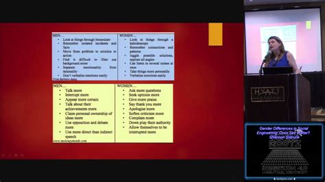 T535 Gender Differences In Social Engineering Does Sex Matter Shannon