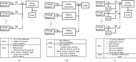 A Conventional Midb Multiinput Single Inductor Misi Energy
