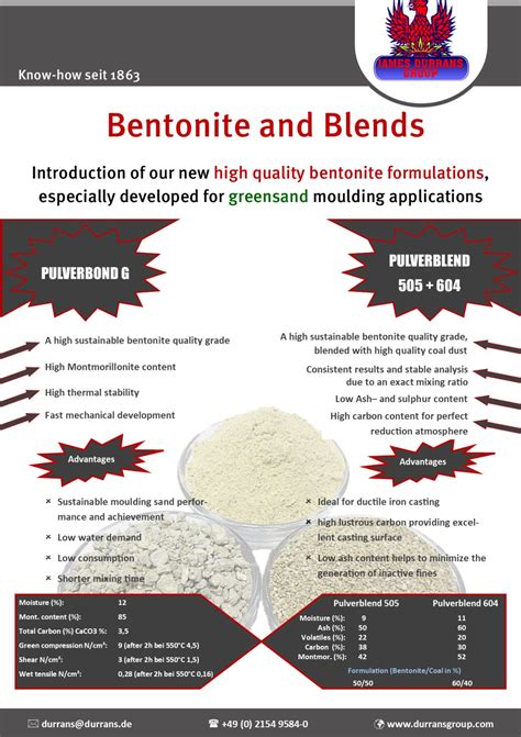 Birgit Wagner Posted On Linkedin