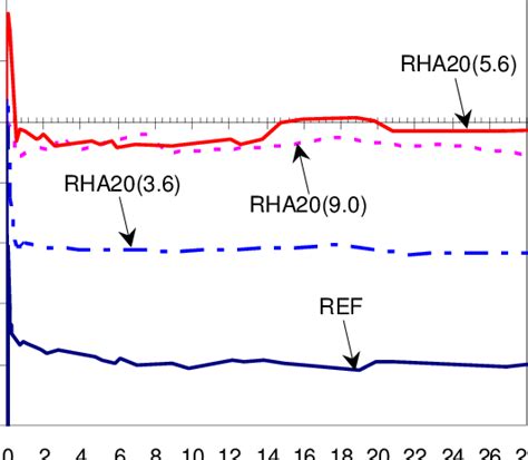 Autogenous Shrinkage Of Uhpc Incorporating Different Mean Particle