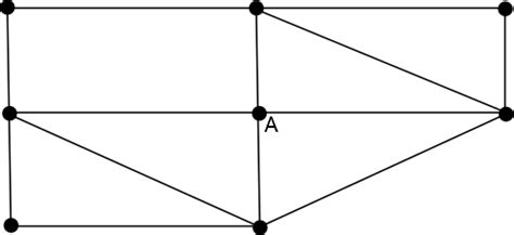 Solved Use Fleury S Algorithm To Produce An Euler Circuit Chegg