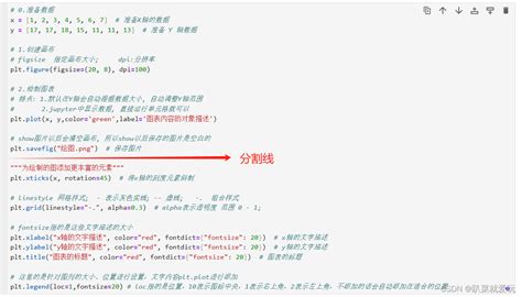数据分析(jupyter Lab版):丰富图表jupyter可以无限增加的折线图 Csdn博客 数据分析(jupyter Lab版):丰富图表jupyter可以无限增加的折线图 Csdn博客