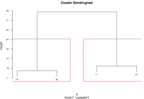 R What Algorithm To Cluster Web User Sessions Without Knowing The Number Of Clusters Cross