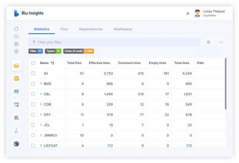Statistics AWS Blu Insights