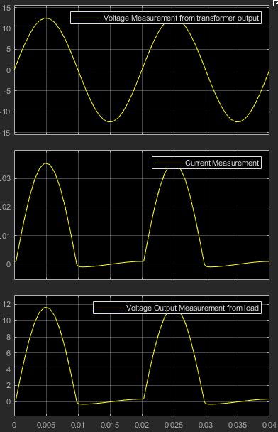 Design and Simulation of Half-Wave Rectifier Circuit Using MATLAB