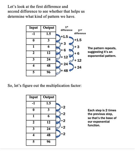 Writing Exponential Functions Complete With Ease Airslate Signnow Worksheets Library