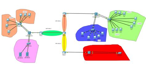be your cisco packet tracer and networking engineer by networks expert