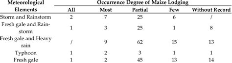 The Corresponding Relationship Between Maize Lodging And Meteorological