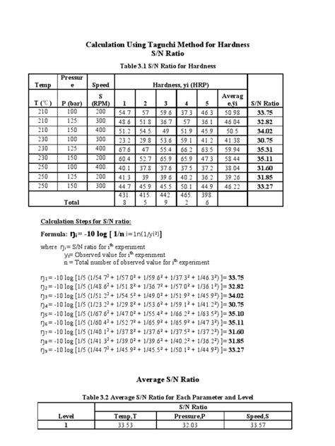 Calculation Using Taguchi Method For Hardness Pdf Signal To Noise