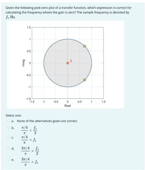 Solved Given The Following Pole Zero Plot Of A Transfer Chegg