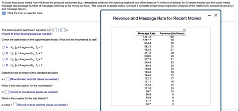Solved Revenue And Message Rate For Recent Movies The Least