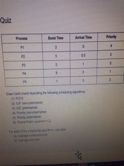 Solved Draw Gantt Charts Illustrating The Following Sched