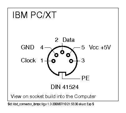 IBM PC XT Keyboard Protocol Tmk Tmk Keyboard Wiki GitHub