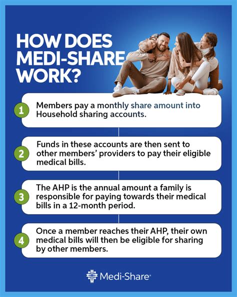 Medi Share A Faith Based Alternative To Health Insurance