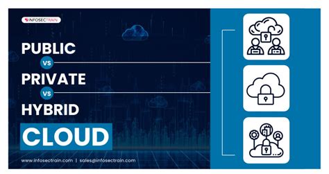 public vs private vs hybrid cloud