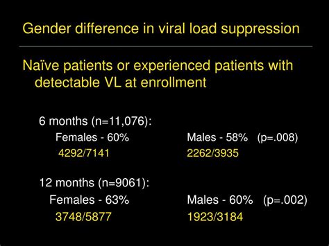 Ppt Apin Plusharvard Pepfar Evaluation Of Pmtct Program Powerpoint Presentation Id6802393