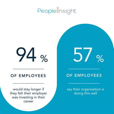 Career Development Frameworks That Work People Insight