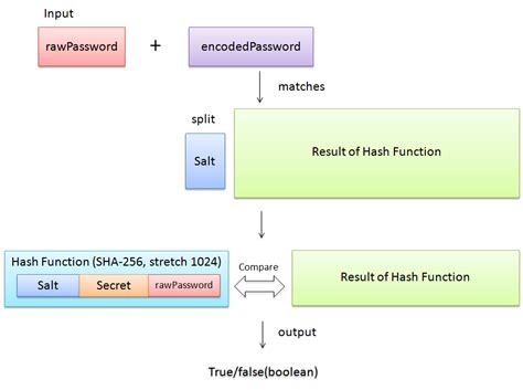 64 パスワードハッシュ化 — Terasoluna Global Framework Development Guideline 100publicreview Documentation