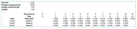 Building An Hjm Model In Excel Define Input Cells