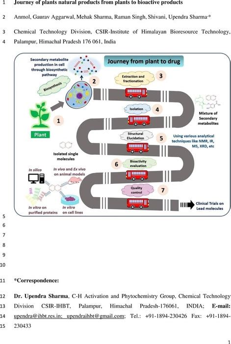 Journey Of Plants Natural Products From Plants To Bioactive Products Analytical Chemistry