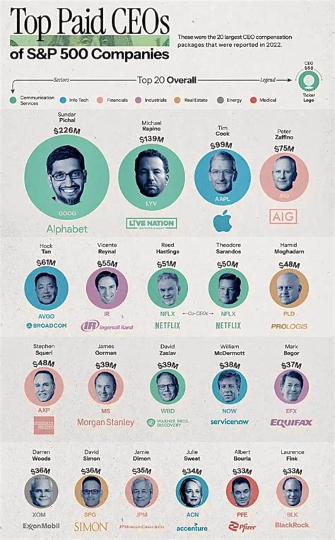 Björn De Decker On Linkedin Ceo Stockmarket Ceo Clevel Career