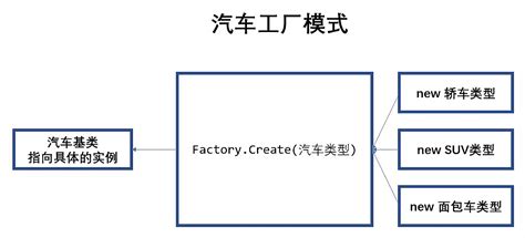 代理模式和工厂模式的区别接下来从这几个方面讲述这二者的区别 加盟星百度招商加盟服务平台