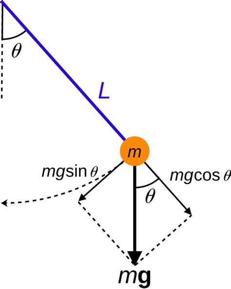 Generalized Coordinates Wikipedia